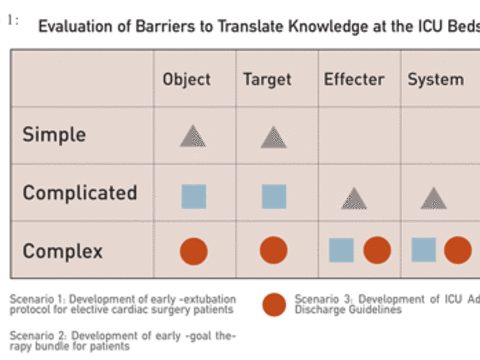 Efficient ICU Management: A Framework to Implement Evidence Based ...