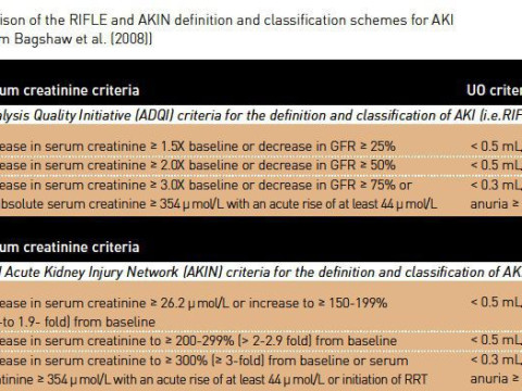 An Emerging Consensus for Acute Kidney Injury