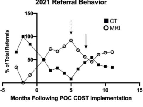 Implementation of Point-of-Care Clinical Decision Support Tool Reduces ...